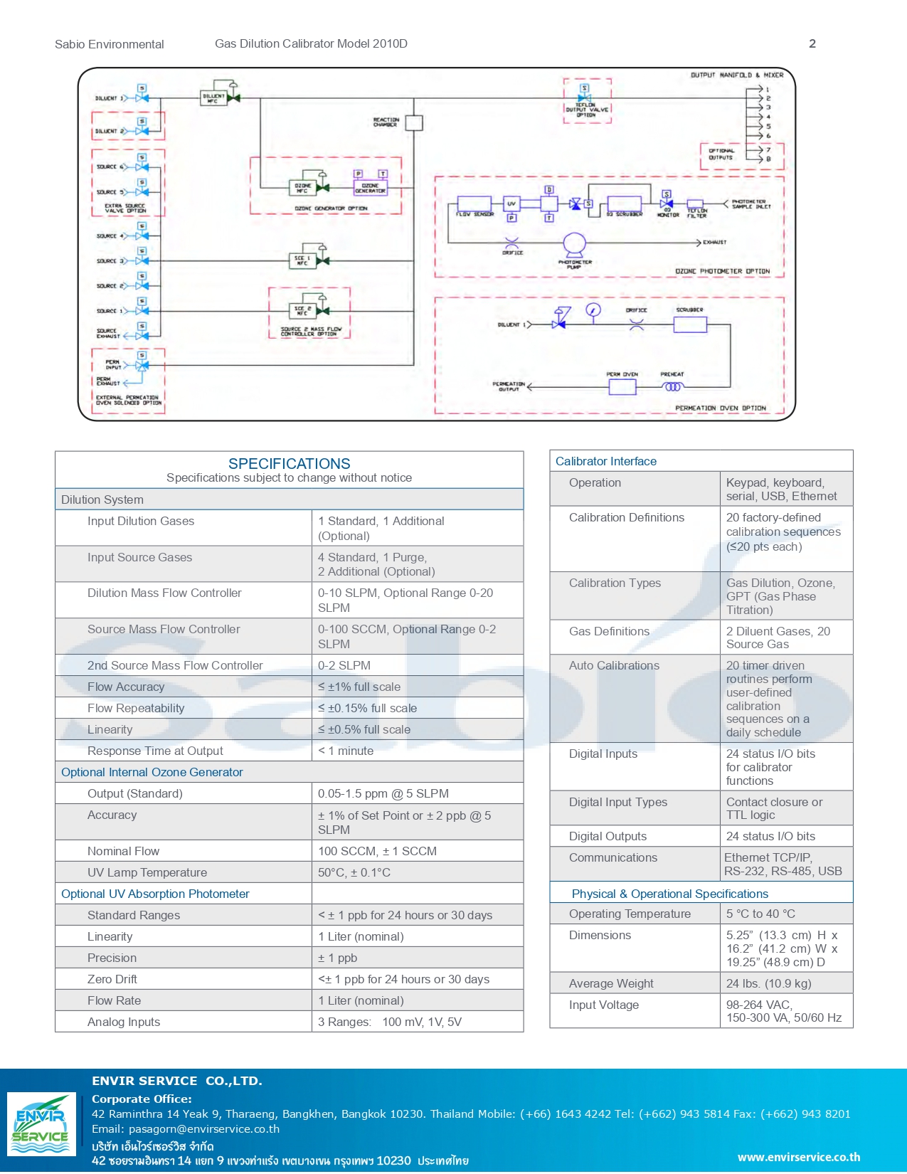 สินค้าที่ให้บริการ