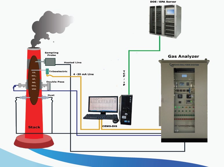 สินค้าที่ให้บริการ